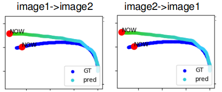 Problem when predicting pose using shared Resnet · Issue #374 · nianticlabs/monodepth2 · GitHub