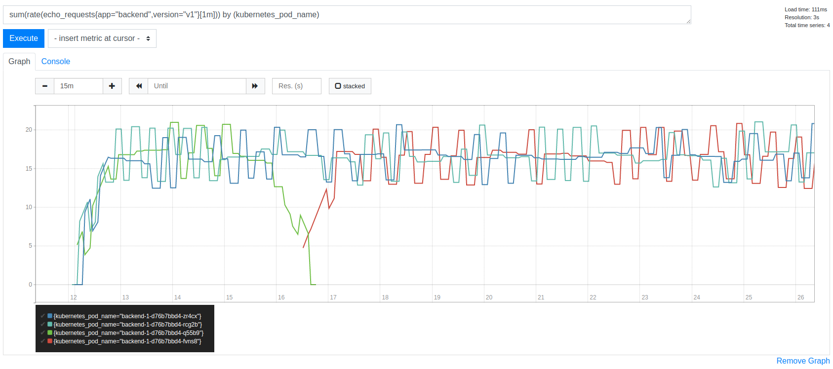 Uneven Traffic Distribution After Container Pod Restarts · Issue 14250 · Ciliumcilium · Github 