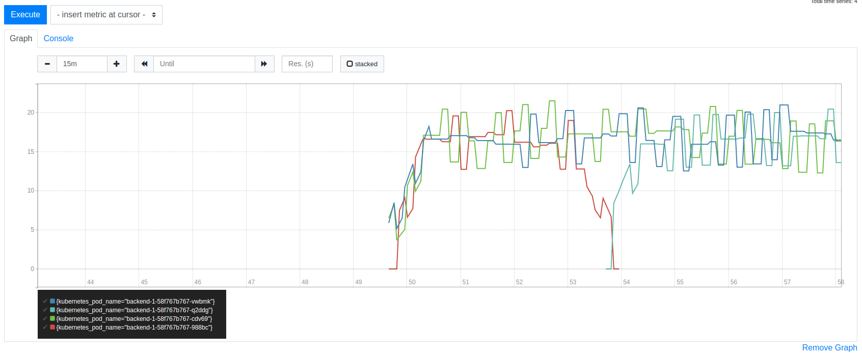 Uneven Traffic Distribution After Container Pod Restarts · Issue 14250 · Ciliumcilium · Github 