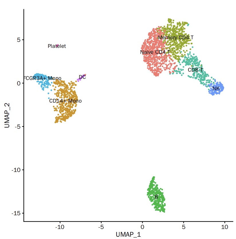Visualization/umap_meihua2.md at main · ZhenyuXiaoLab/Visualization ...