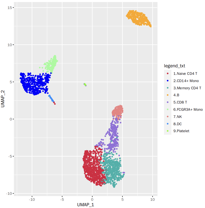 Visualization/umap_meihua2.md at main · ZhenyuXiaoLab/Visualization · GitHub