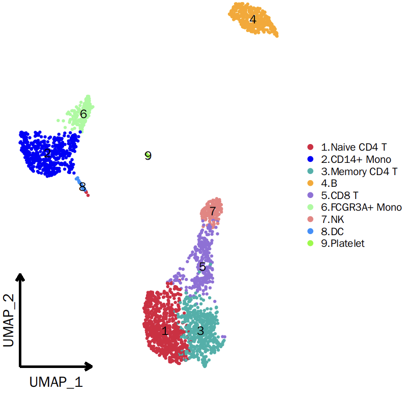 Visualization/umap_meihua2.md at main · ZhenyuXiaoLab/Visualization ...