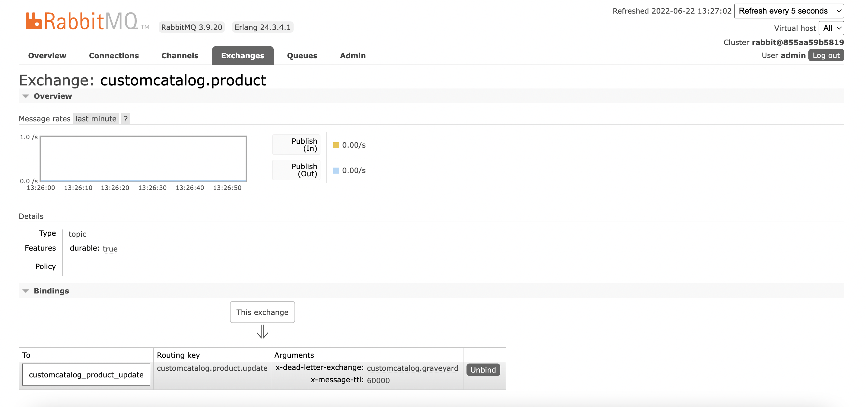 Overview of custom catalog module - mamreezaa/module-custom-catalog ...