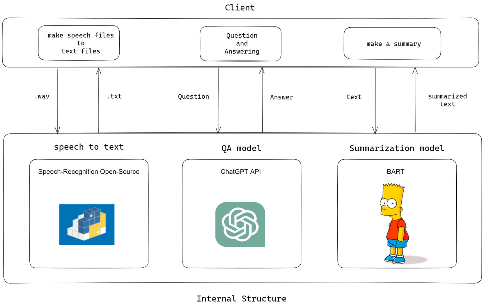 GitHub - skku-skku/Record-summary-qa-system: 음성회의록 요약, 검색 서비스 📑