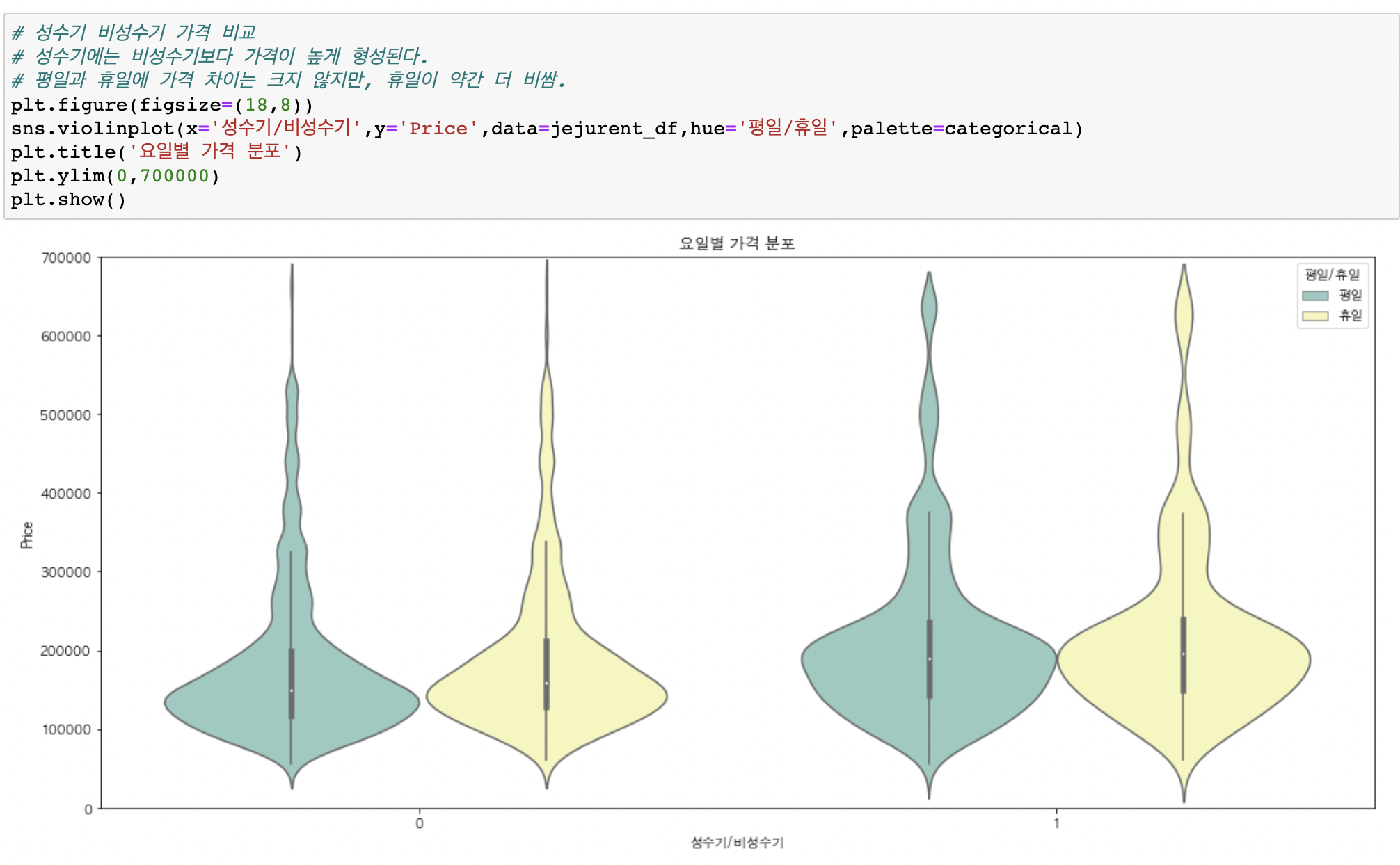 GitHub - GS-Jo/Reg-Project