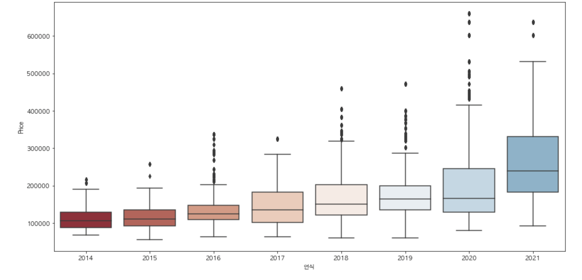 GitHub - GS-Jo/Reg-Project
