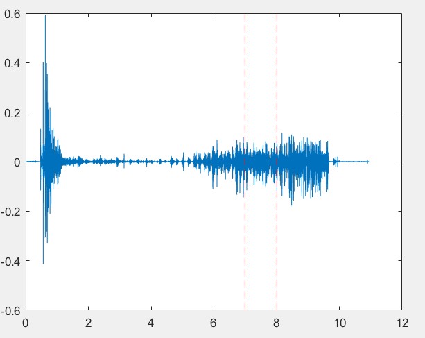GitHub - IlyasKadi/Rapport_TP3-Traitement-de-signal