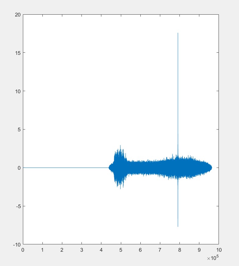 GitHub - IlyasKadi/Rapport_TP3-Traitement-de-signal