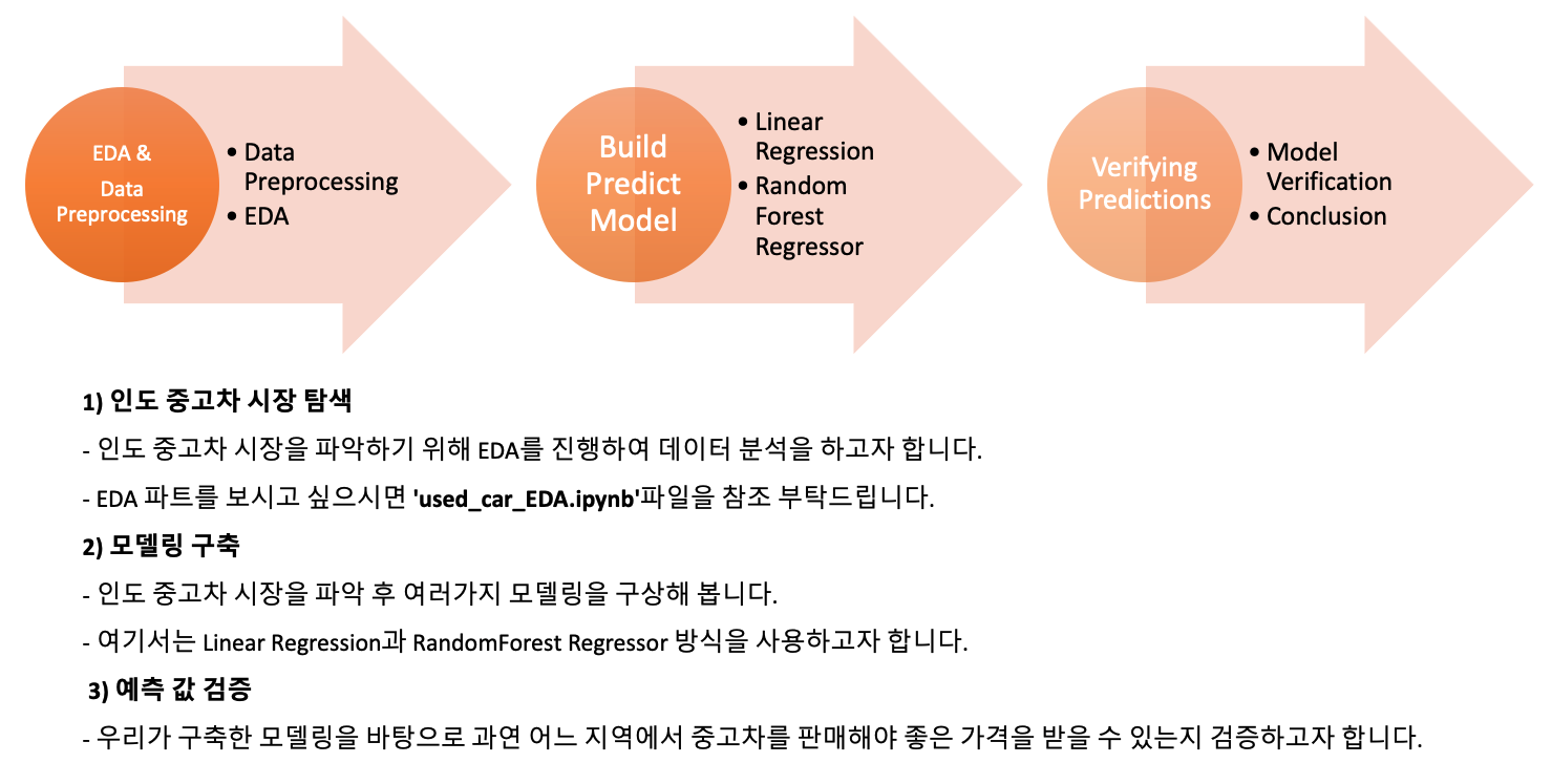 GitHub - Andy-yeongjin/linear_regression_project_1_usedcar