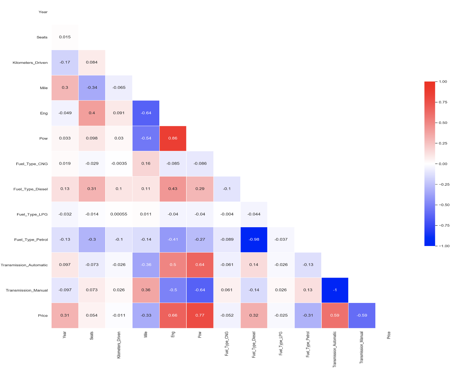 GitHub - Andy-yeongjin/linear_regression_project_1_usedcar