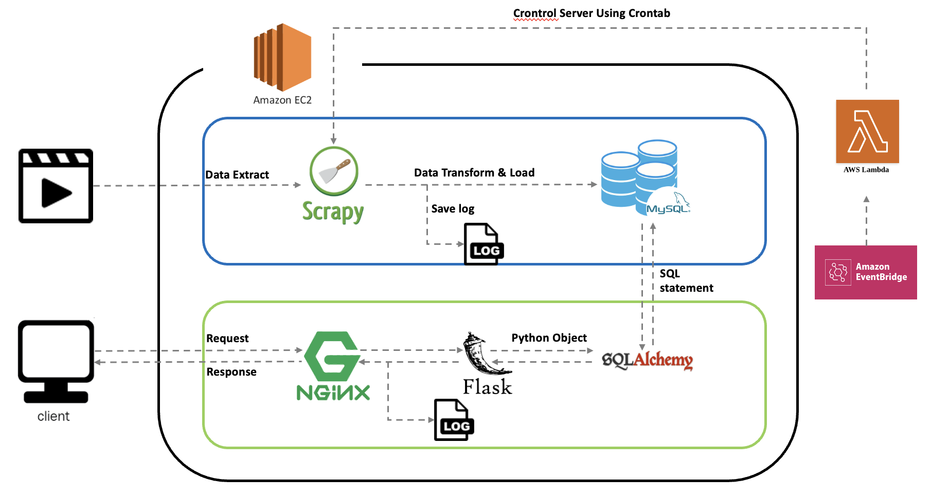 GitHub - aeea-0605/chatbot-repo