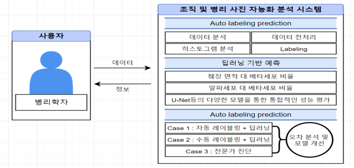 GitHub - HBNU-SWUNIV/COME-CAPSTONE22-icis: COME-CAPSTONE22-icis created by GitHub Classroom