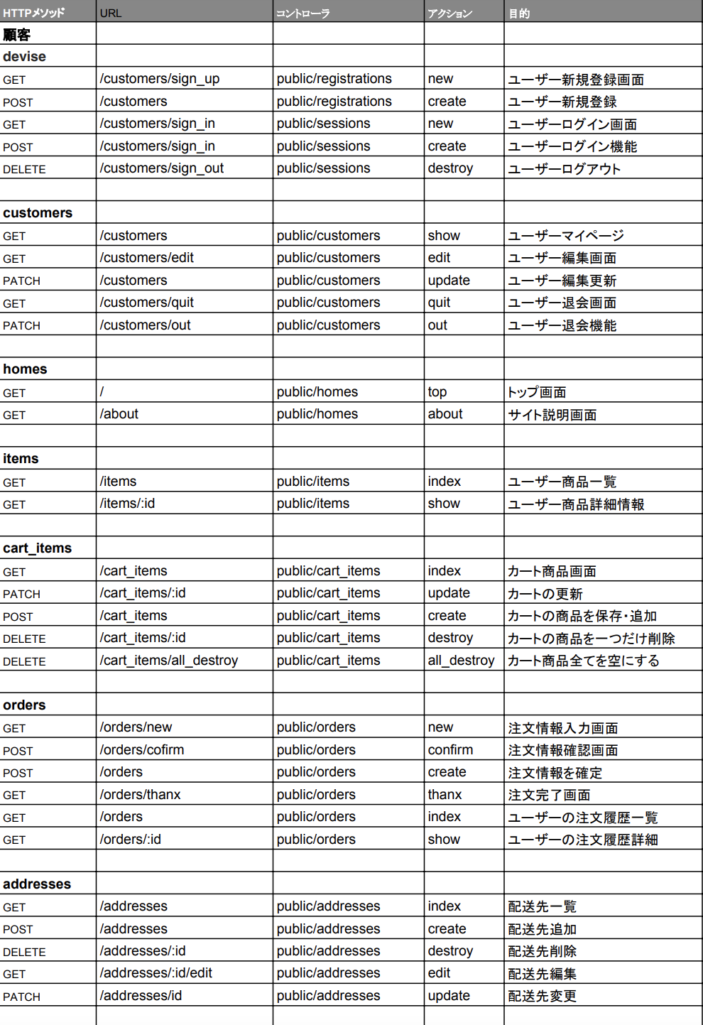 GitHub - Ninomiya66/nagano_cake-1