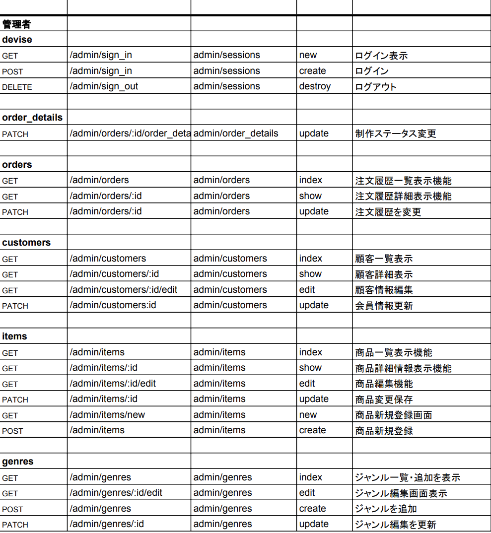 GitHub - Ninomiya66/nagano_cake-1