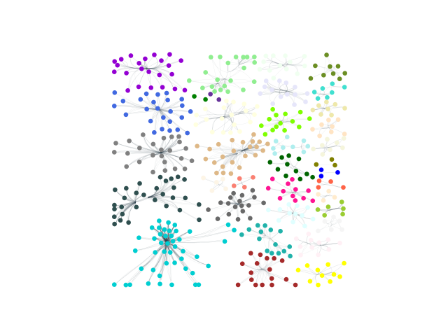 zero-size array to reduction operation minimum which has no identity · Issue #25 · paulbrodersen ...