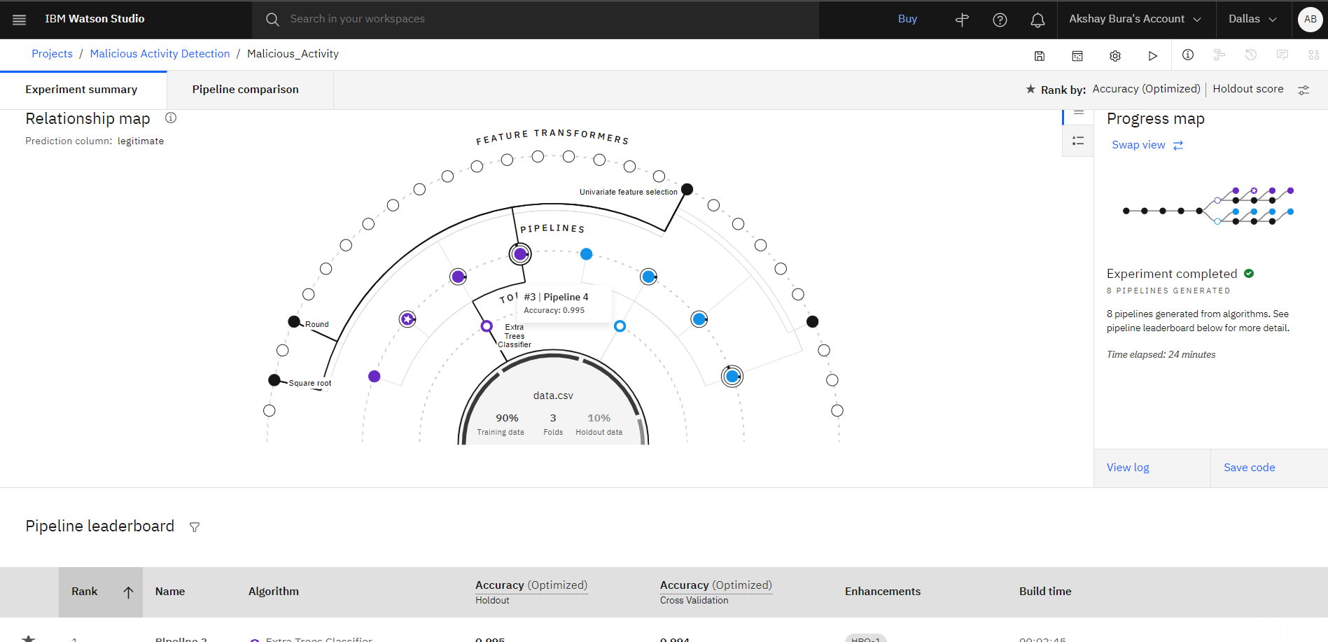 GitHub - TanmayD25/Detect-Malicious-Activity-To-Stop-Attacks-Using-Machine-Learning: Detect ...
