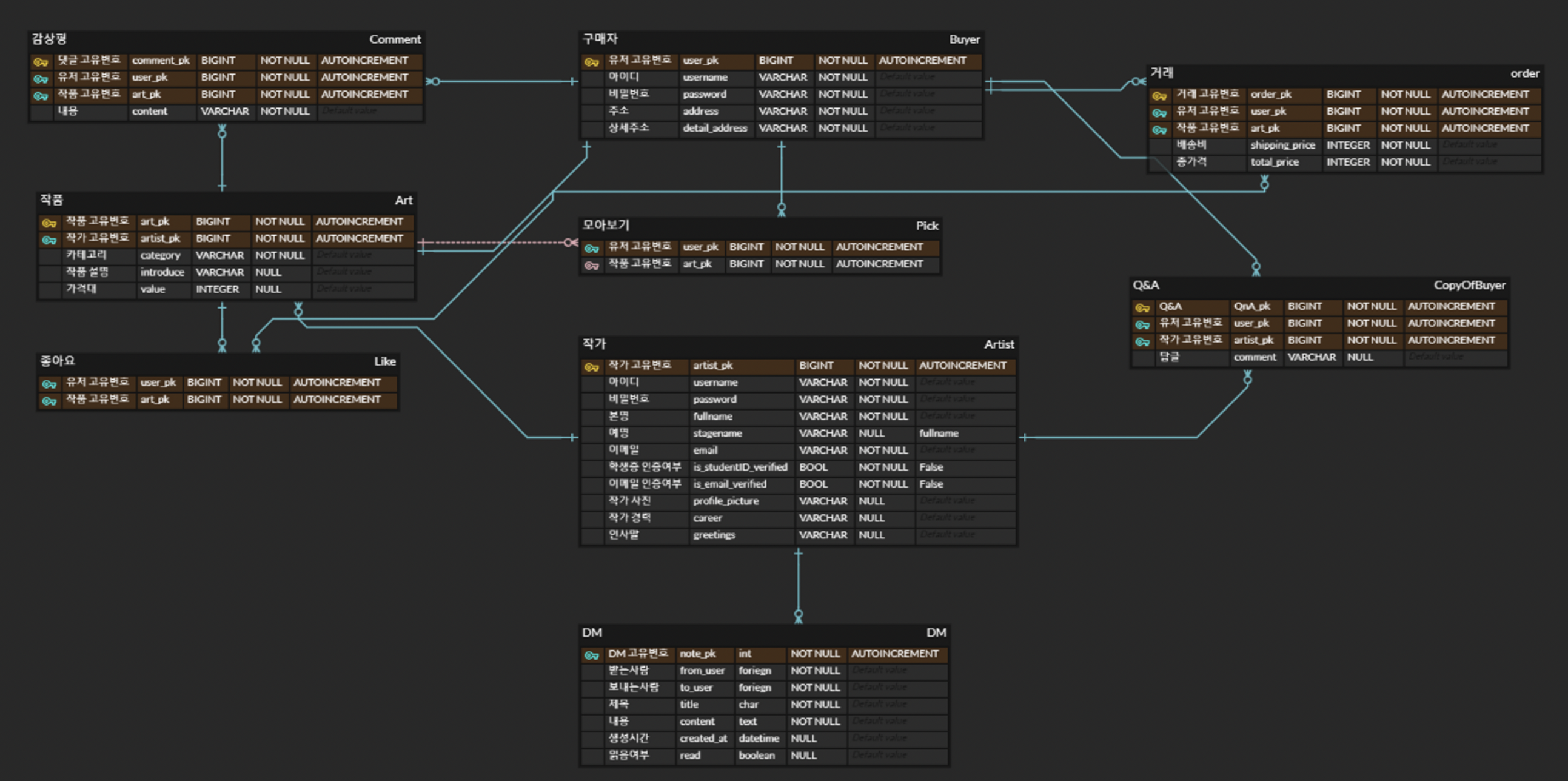 GitHub - ererink/NES: 🧑🏻‍🎓 졸업 작품 중개 서비스 / 최우수상 수상작 🧑🏻‍🎓