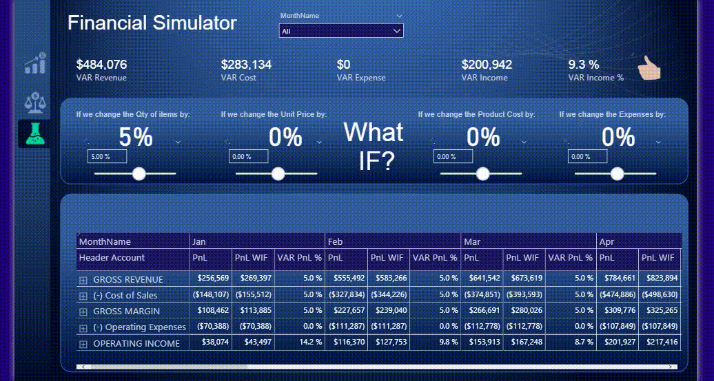 GitHub - gurpreet-vilkhoo/PowerBI-projects: This repository consists of Power BI dashboards