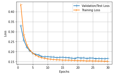 GitHub - gurpreet-vilkhoo/Human-Resources-Retention: Figuring out which employees may quit using ...