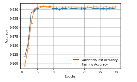 GitHub - gurpreet-vilkhoo/Human-Resources-Retention: Figuring out which employees may quit using ...