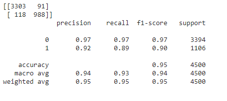 GitHub - gurpreet-vilkhoo/Human-Resources-Retention: Figuring out which employees may quit using ...