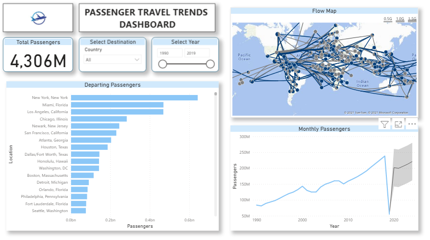 GitHub - gurpreet-vilkhoo/PowerBI-projects: This repository consists of ...
