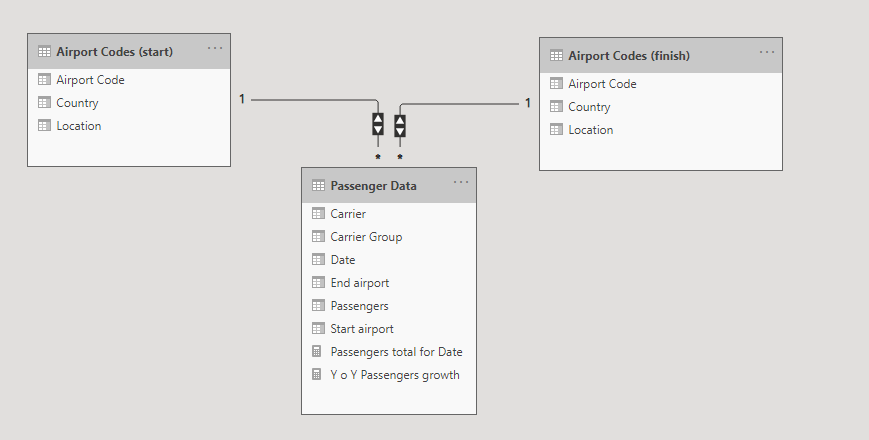 GitHub - gurpreet-vilkhoo/PowerBI-projects: This repository consists of ...