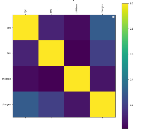 GitHub - gurpreet-vilkhoo/Predicting-Insurance-Premium: Data visualization and building model ...