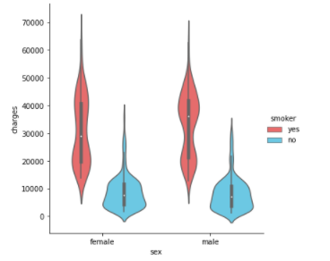 GitHub - gurpreet-vilkhoo/Predicting-Insurance-Premium: Data visualization and building model ...