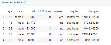 GitHub - gurpreet-vilkhoo/Predicting-Insurance-Premium: Data visualization and building model ...