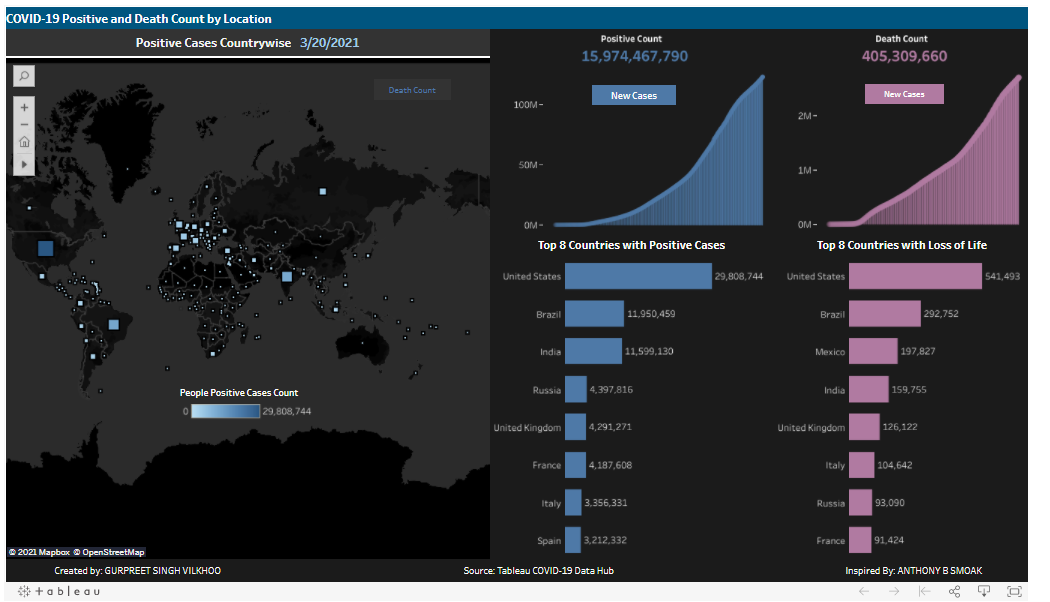 GitHub - gurpreet-vilkhoo/Tableau-Projects: This repository consists of Tableau dashboards