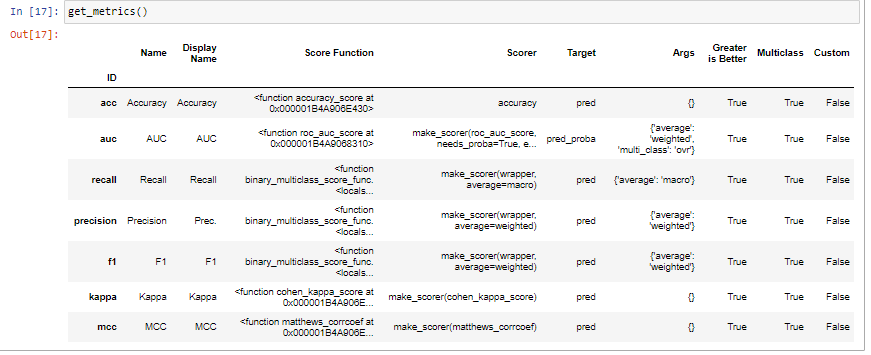 GitHub - gurpreet-vilkhoo/ML-using-Pycaret: Using Pycaret to predict best model for binary ...