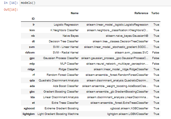 GitHub - gurpreet-vilkhoo/ML-using-Pycaret: Using Pycaret to predict best model for binary ...
