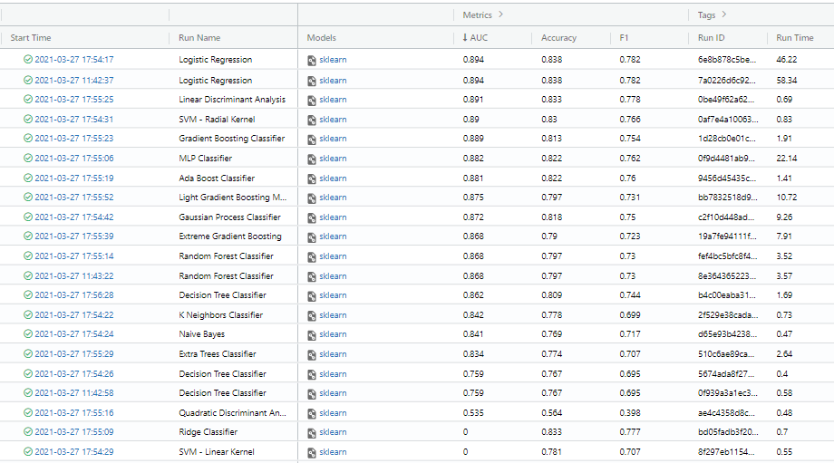 GitHub - gurpreet-vilkhoo/ML-using-Pycaret: Using Pycaret to predict best model for binary ...