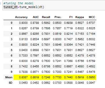 GitHub - gurpreet-vilkhoo/ML-using-Pycaret: Using Pycaret to predict ...