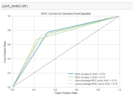 GitHub - gurpreet-vilkhoo/ML-using-Pycaret: Using Pycaret to predict best model for binary ...