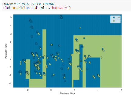 GitHub - gurpreet-vilkhoo/ML-using-Pycaret: Using Pycaret to predict best model for binary ...