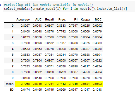 GitHub - gurpreet-vilkhoo/ML-using-Pycaret: Using Pycaret to predict best model for binary ...