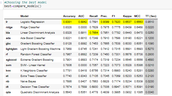 GitHub - gurpreet-vilkhoo/ML-using-Pycaret: Using Pycaret to predict best model for binary ...