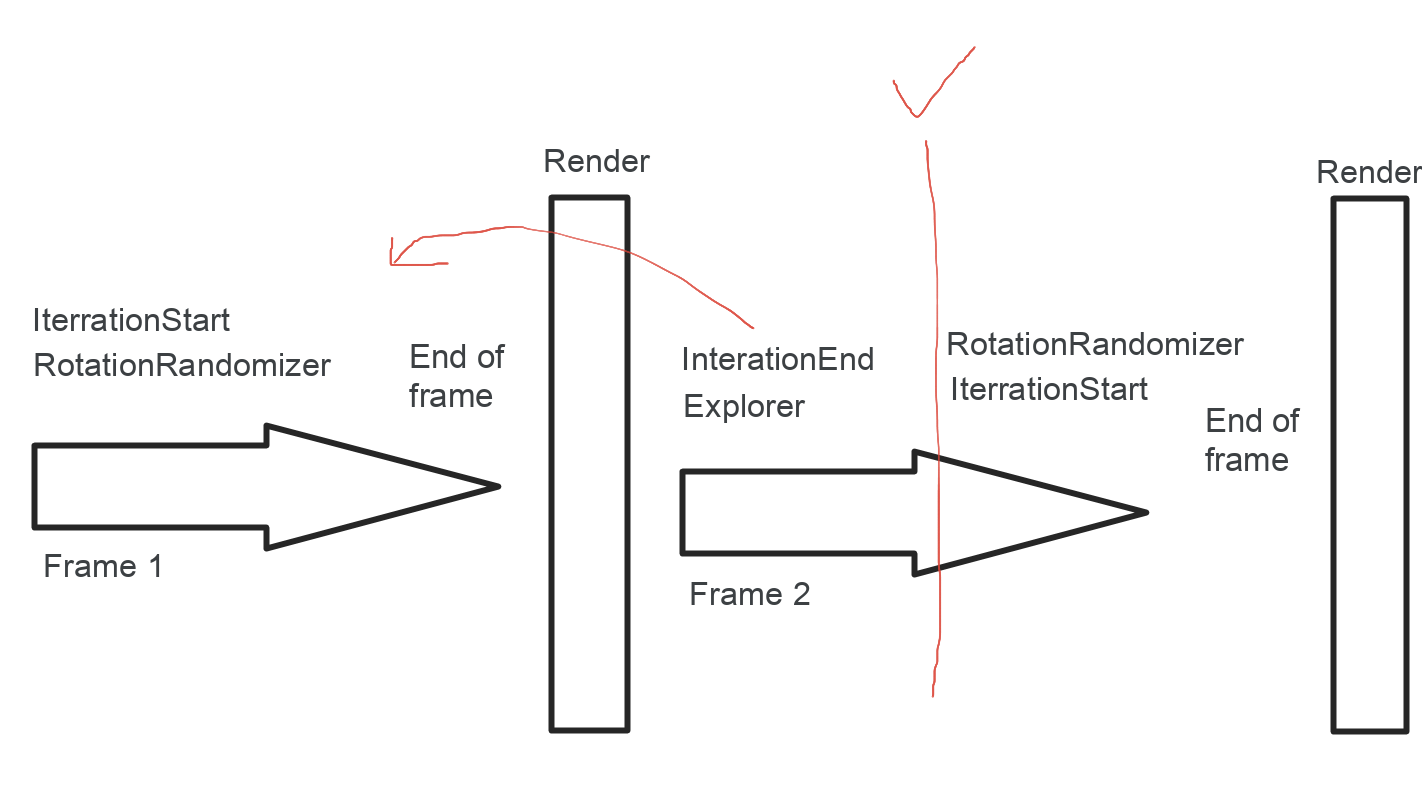 Physics Engine Is Not Updating Within The Scenario Iteration · Issue 246 · Unity Technologies 0530