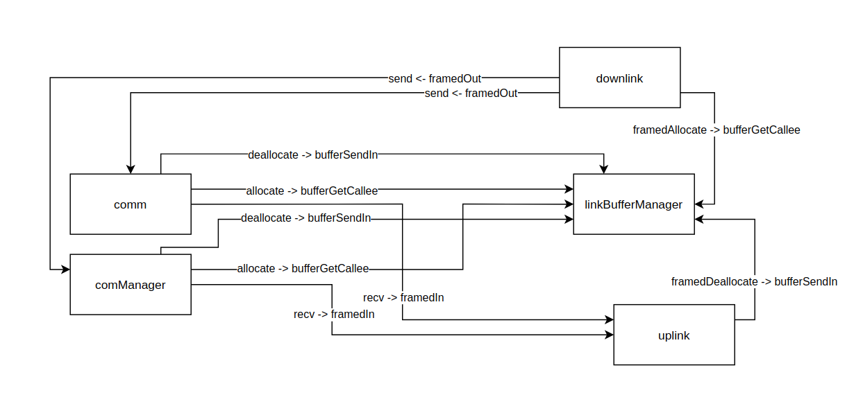 Some errors after integrating GDS · nasa fprime · Discussion #1110 · GitHub