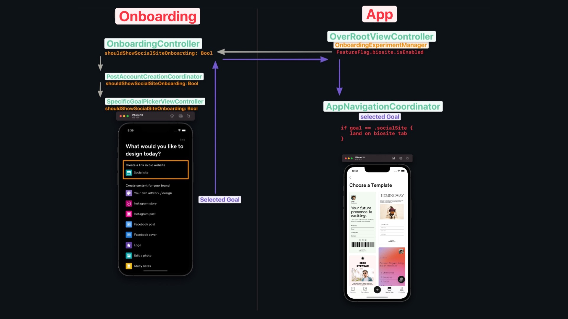 GitHub - HugoPrinsloo/Logbook: What I've been working on