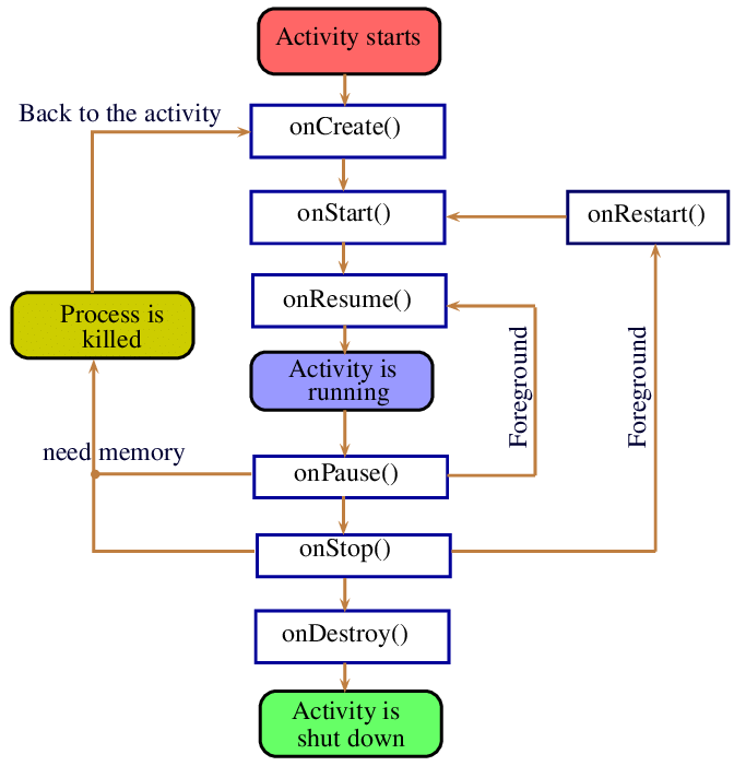 GitHub - suresh181/Activity-LifeCycle