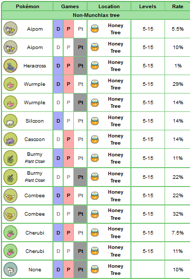 GitHub - untermanlm/honey-tree-simulation