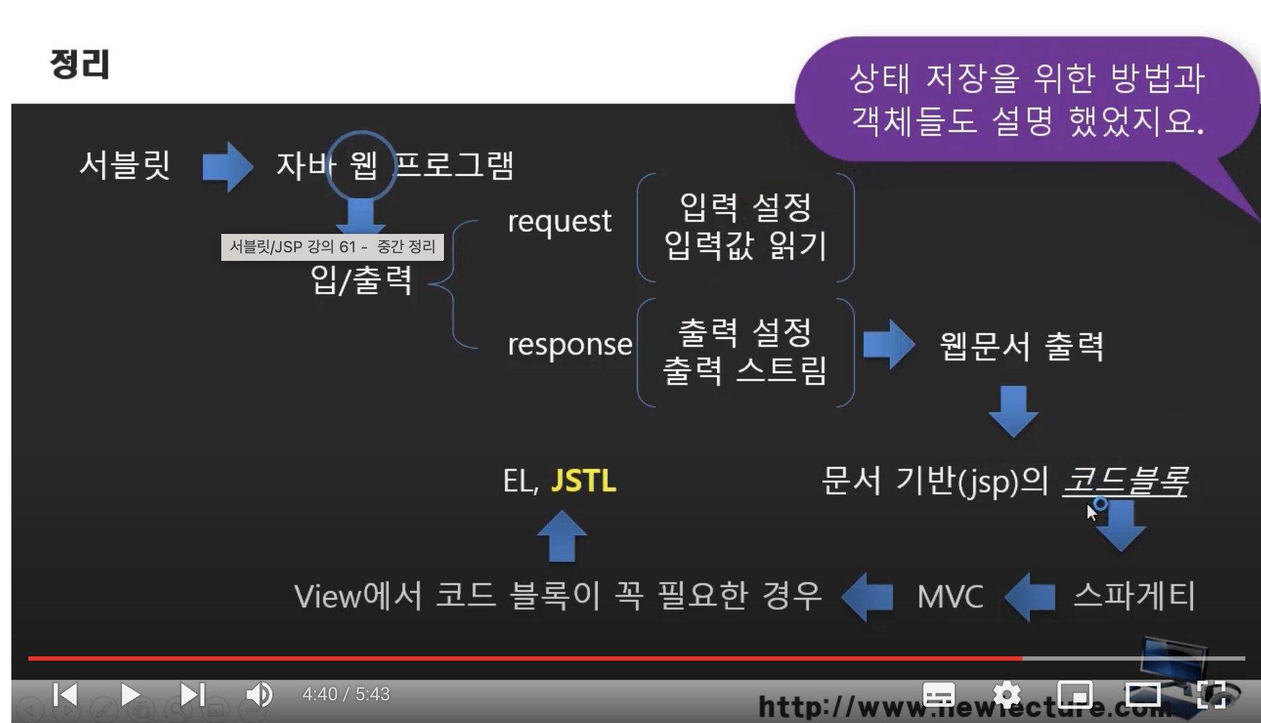GitHub - megymj/JSP-Practice: Youtube 뉴렉처의 JSP 강의 실습 코드입니다.