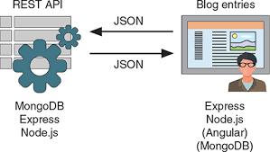GitHub - Satyamall/Data-Modeling-Assignment