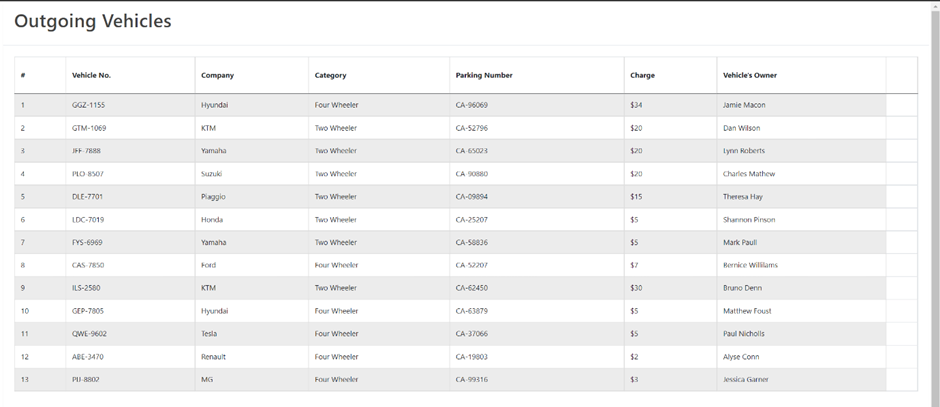 GitHub - Jatinattavania/Car-parking-system