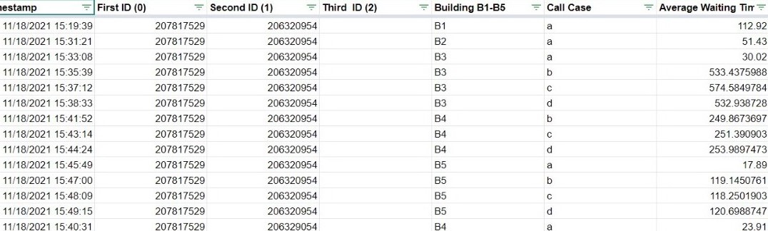 GitHub - danaZo/Offline-Elevators-Allocation