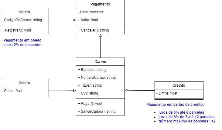 GitHub - Gustavo-daCosta/Sistema-de-Pagamento: Projeto de sistema de ...