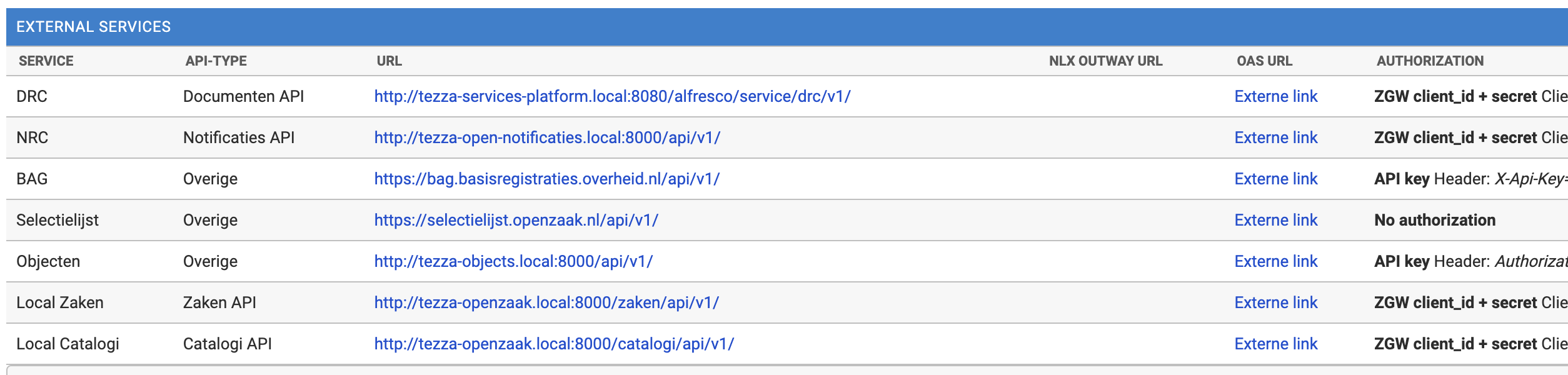 External DRC: informatieobject service unknown · Issue #1332 · open-zaak/open-zaak · GitHub